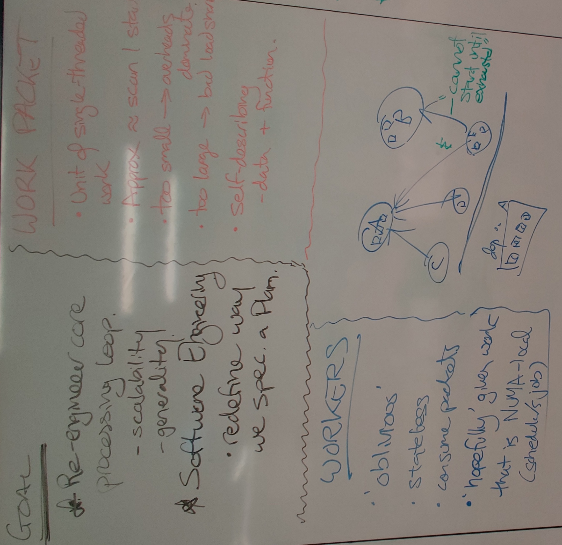 Work Packet · Issue #48 · mmtk/mmtk-core · GitHub