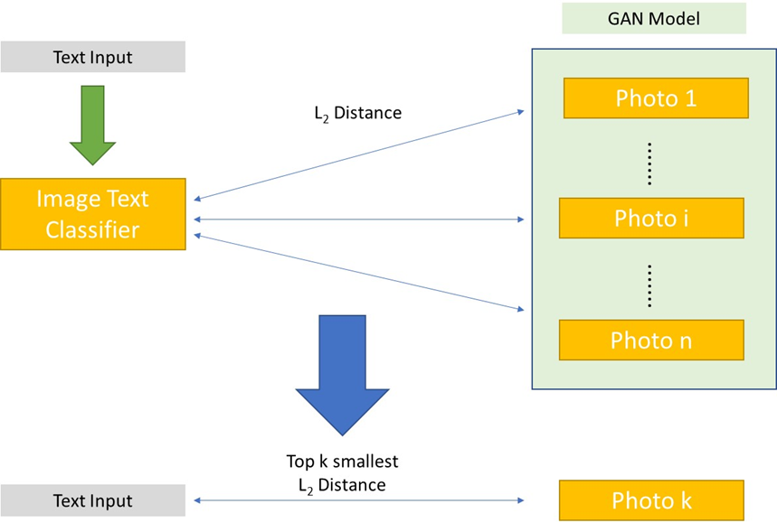 GitHub - Alexlam0258/2022_CSIT5910_Group-2_Project