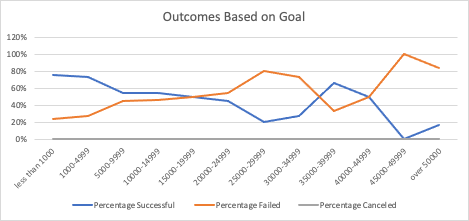 GitHub - kimcamp33/kickstarter_challenge