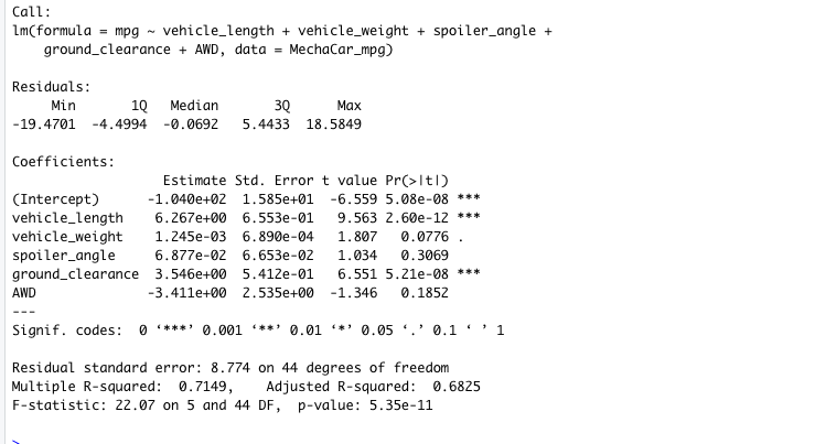 GitHub - kimcamp33/MechaCar_Statistical_Analysis