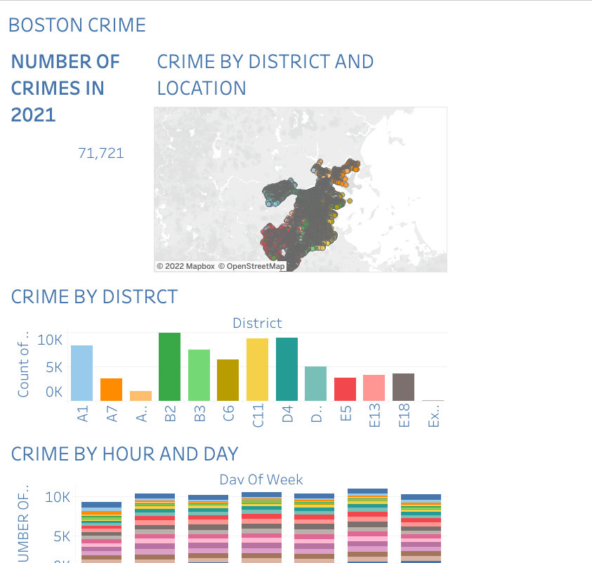 GitHub - duygusimsek/Boston_Crime: Final_project
