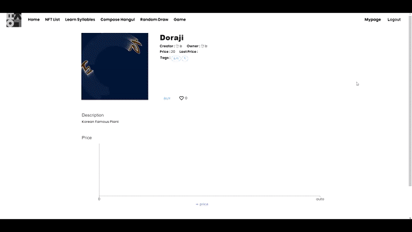 GitHub - perago/SSAFY-PJT-masterpiece: 외국인에게 한글의 우수성을 알리기 위해 한글 자모음을 조합하고 꾸며 NFT로 발행하는 서비스입니다.