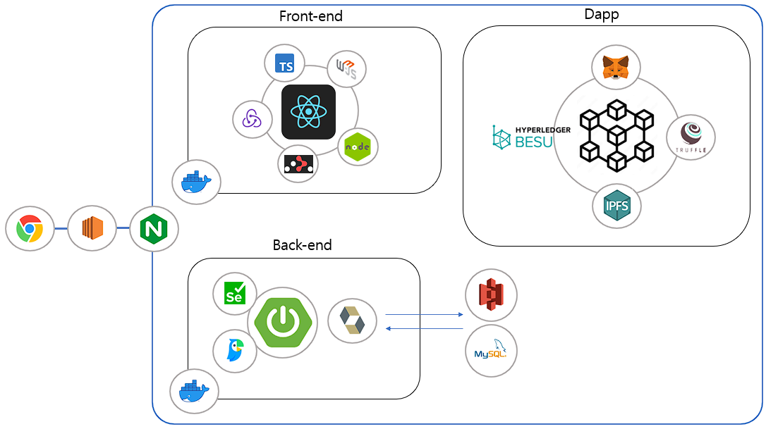 GitHub - perago/SSAFY-PJT-masterpiece: 외국인에게 한글의 우수성을 알리기 위해 한글 자모음을 조합하고 꾸며 NFT로 발행하는 서비스입니다.