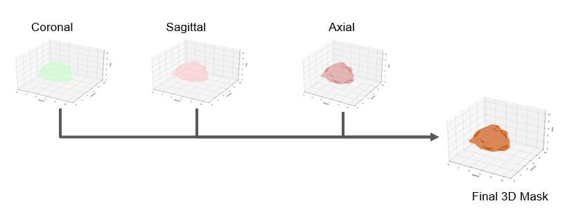 GitHub - amalmsaleem/Lung-Nodule-Quantification