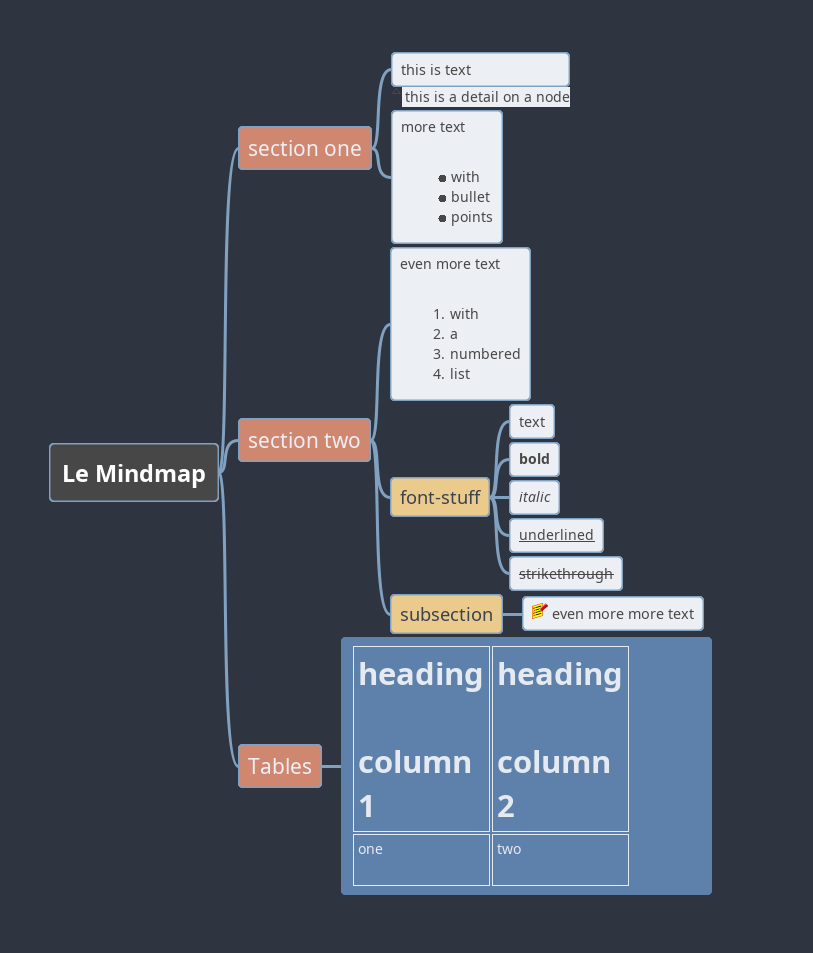 Export to AsciiDoc: styles and some elements not converted to according AsciiDoc elements and ...