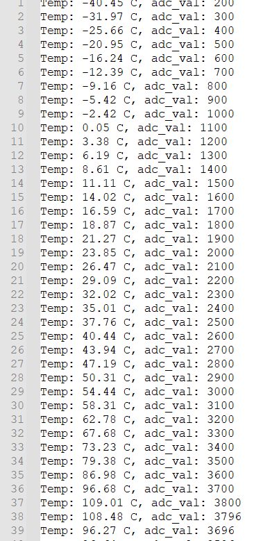 GitHub - muratdemirtas/NTC10K_Embedded_1D_Linear_Interpolation: NTC Temperature calculation ...