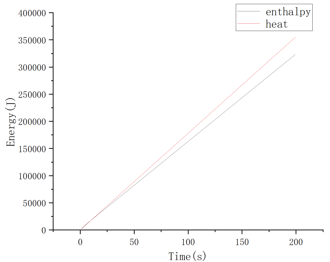 Verifying Energy Conservation in Heat Transfer Calculations using `navier_stokes` FE · Issue ...