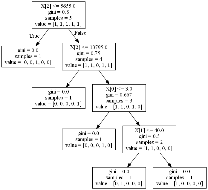 GitHub - itsteamsapuangin/ITS-Team-Sapuangin