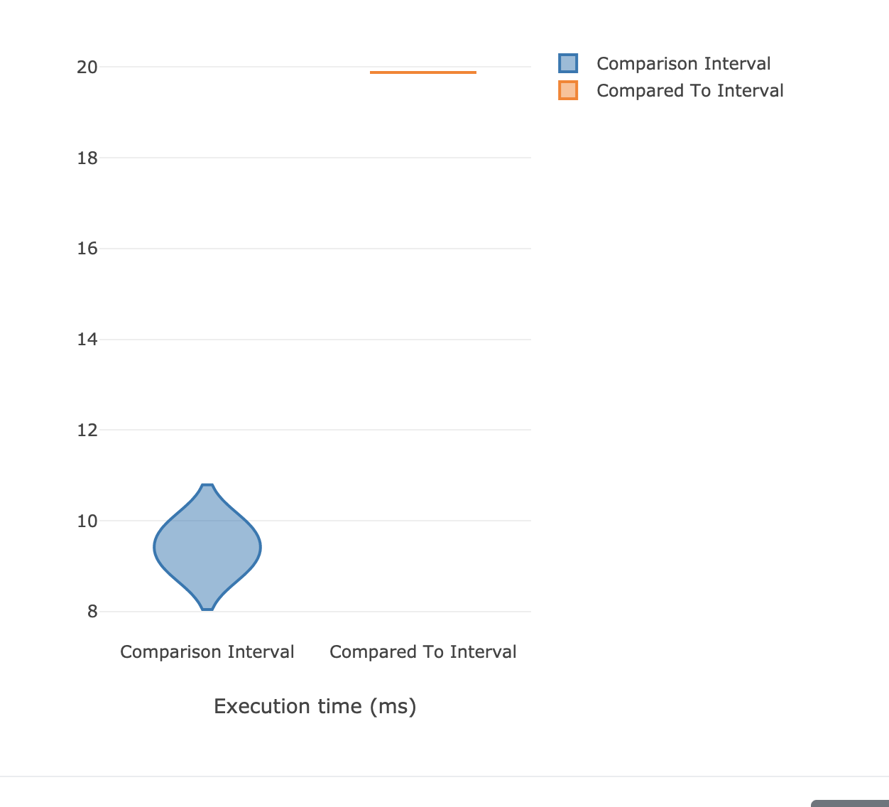 Results With Very Little Evidence Are Also Included In Reports · Issue 319 · Flask Dashboard