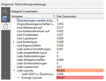 Slow opening of a project due to print layouts · Issue #51233 · qgis/QGIS · GitHub