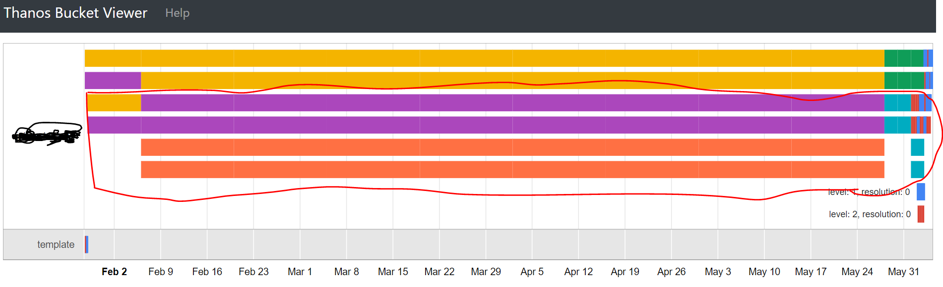 Compact doesn't create 5m and 1h downsampling · Issue #2717 · thanos-io/thanos · GitHub