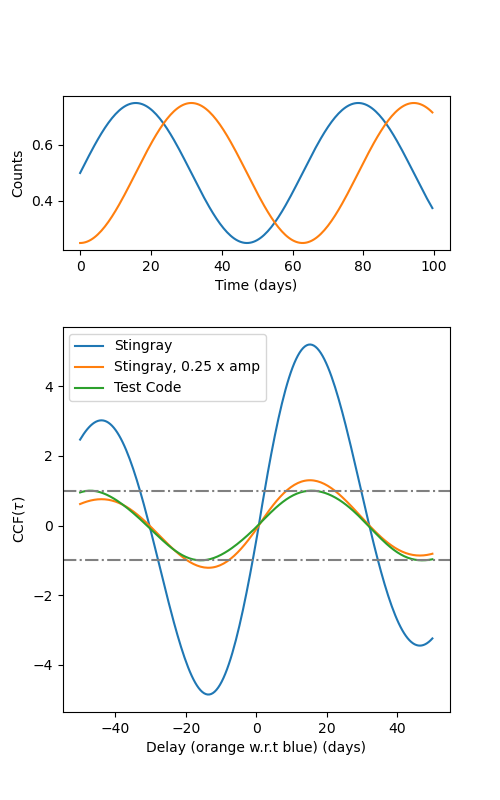 Cross and Auto-correlation normalisation · Issue #633 · StingraySoftware/stingray · GitHub