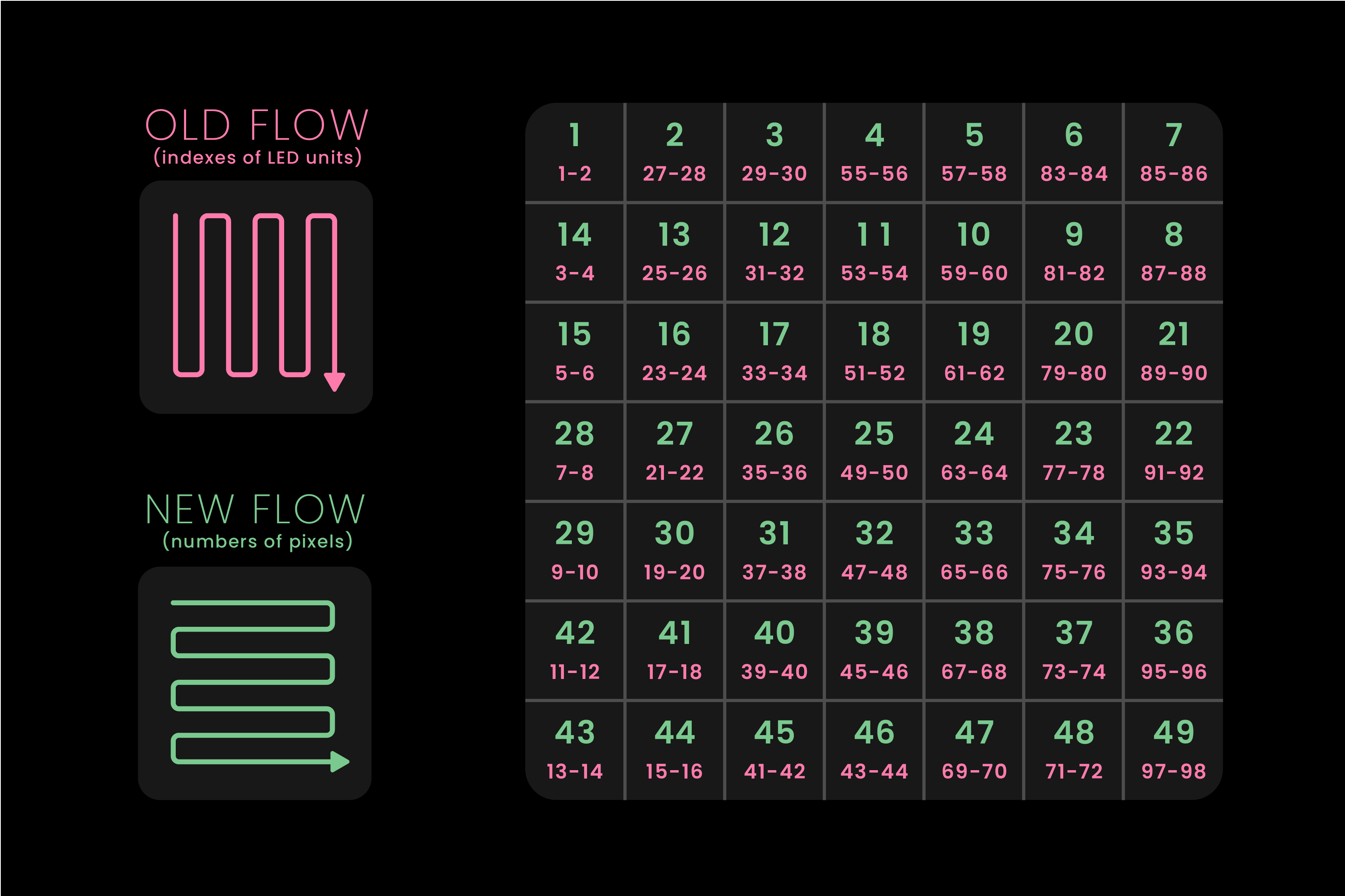 GitHub - awafa116/Pixel-Display: this is an Arduino project, a 7x7 led ...
