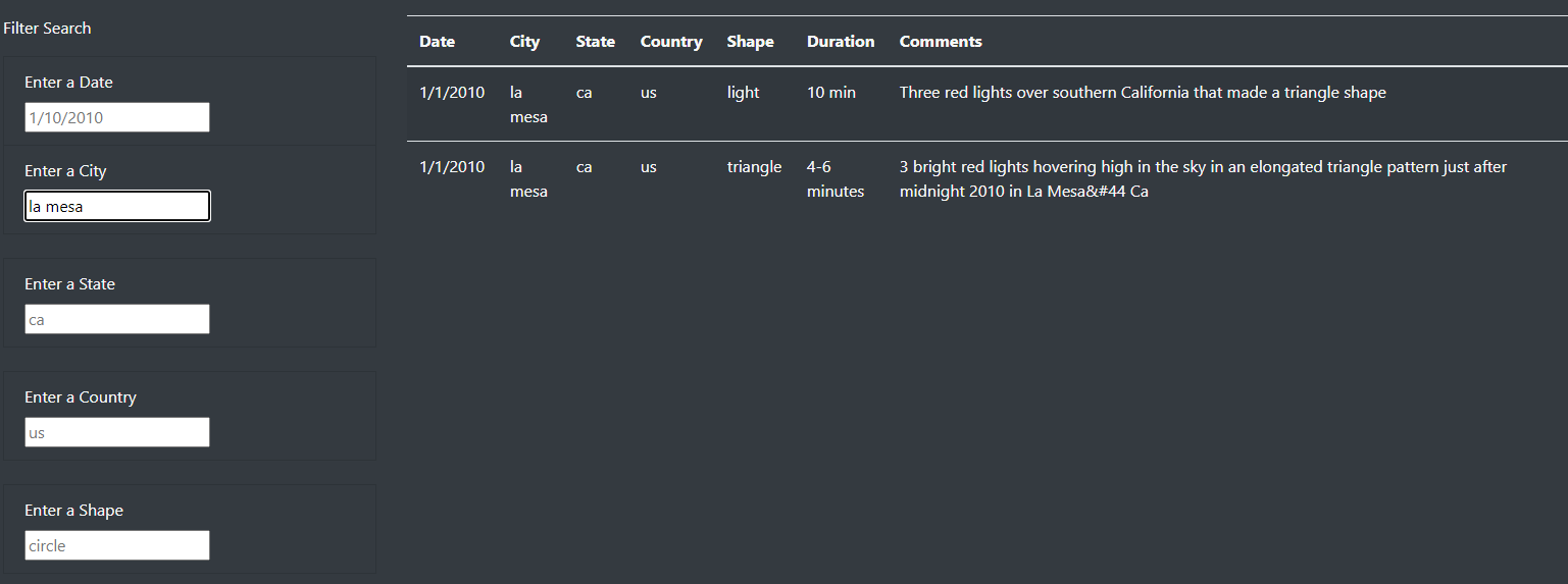 GitHub - chrislue01/UFO-sightings
