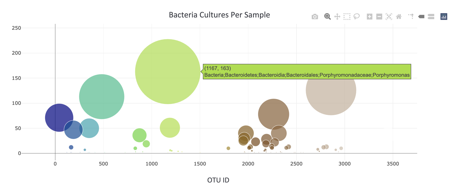 GitHub - chrislue01/Ploty_BellyButton