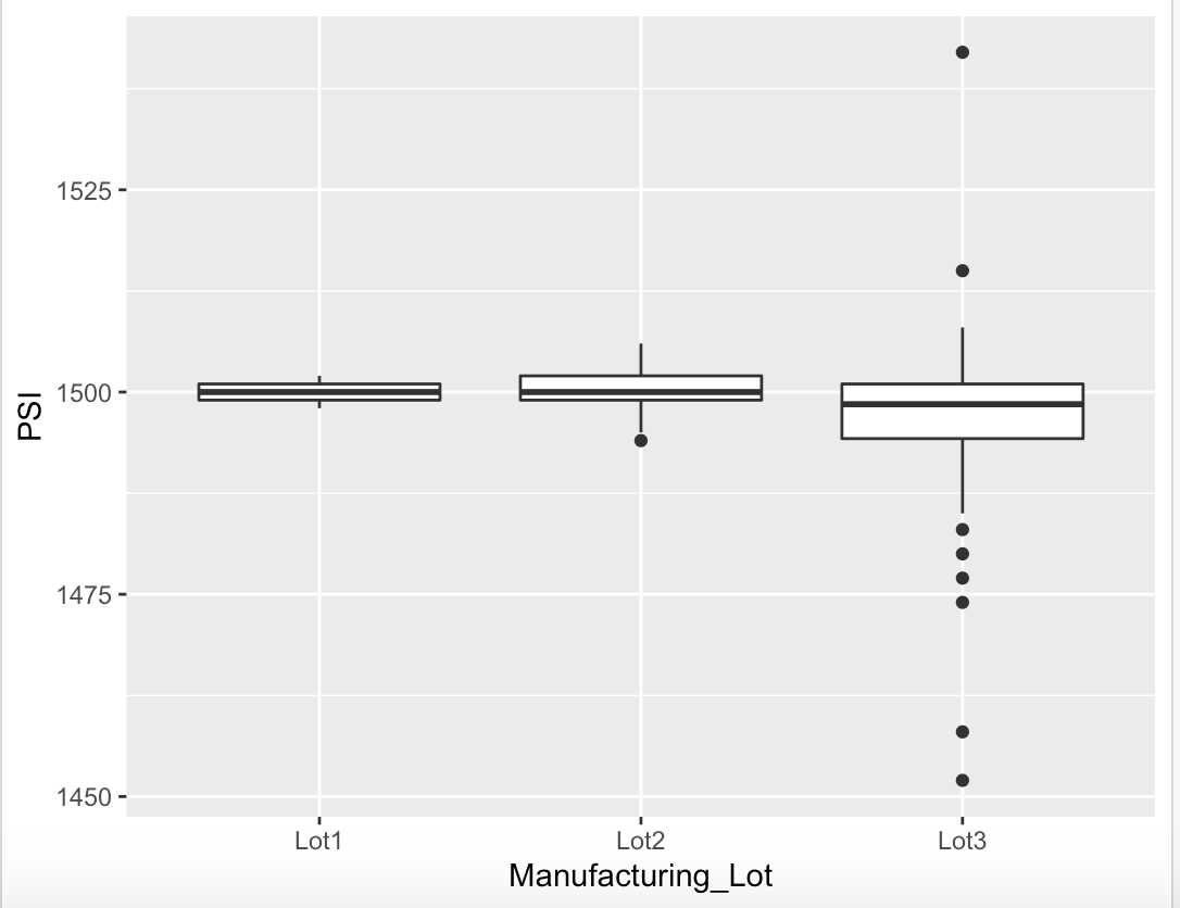 GitHub - chrislue01/MechaCar_Analysis