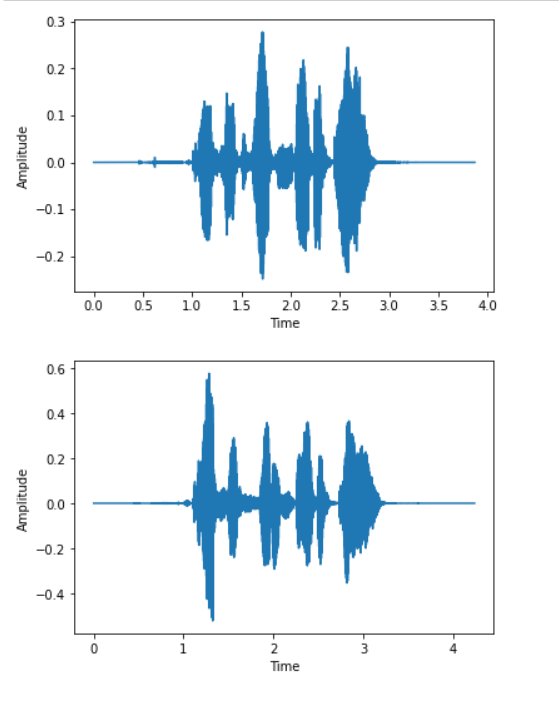 GitHub - VD0023/SpeechAndEmotionAnalysis