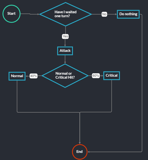 GitHub - arinWald/EnemyAI-Project-II: This website provides useful ...