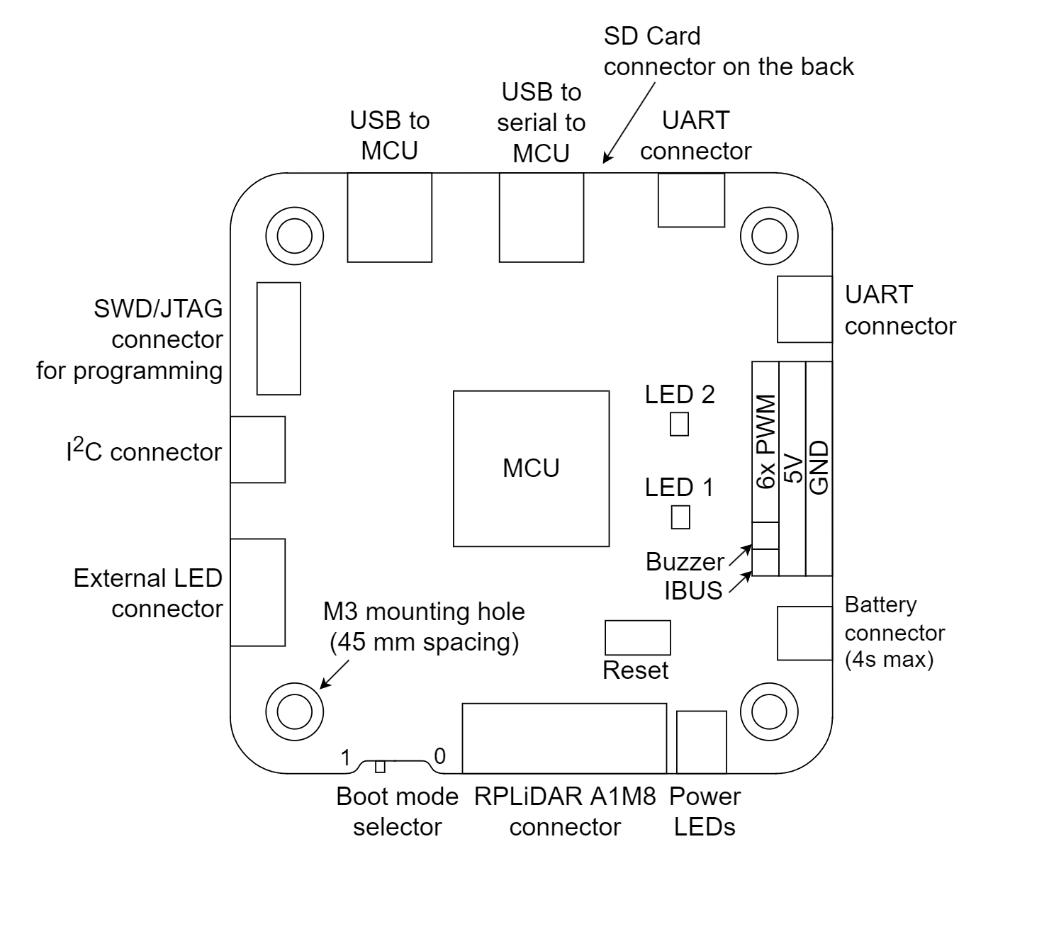 GitHub - Mathijsvb/MulticopterFCS: Multicopter Flight Control System