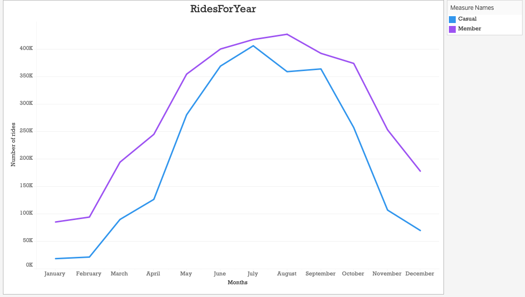 GitHub - JustinLindsey/Cyclistic-Case-Study