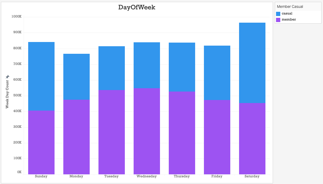 GitHub - JustinLindsey/Cyclistic-Case-Study