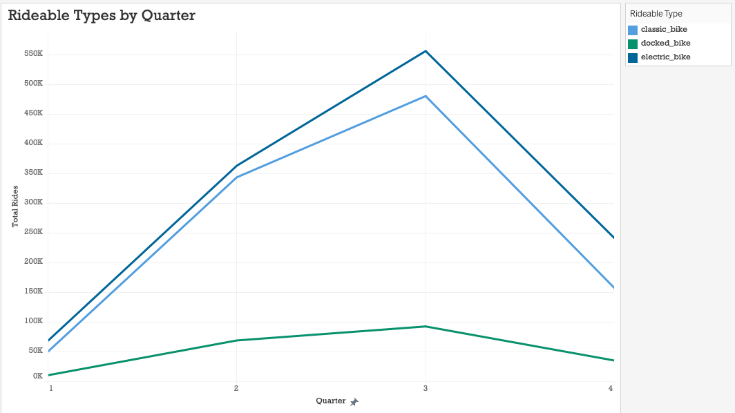 GitHub - JustinLindsey/Cyclistic-Case-Study