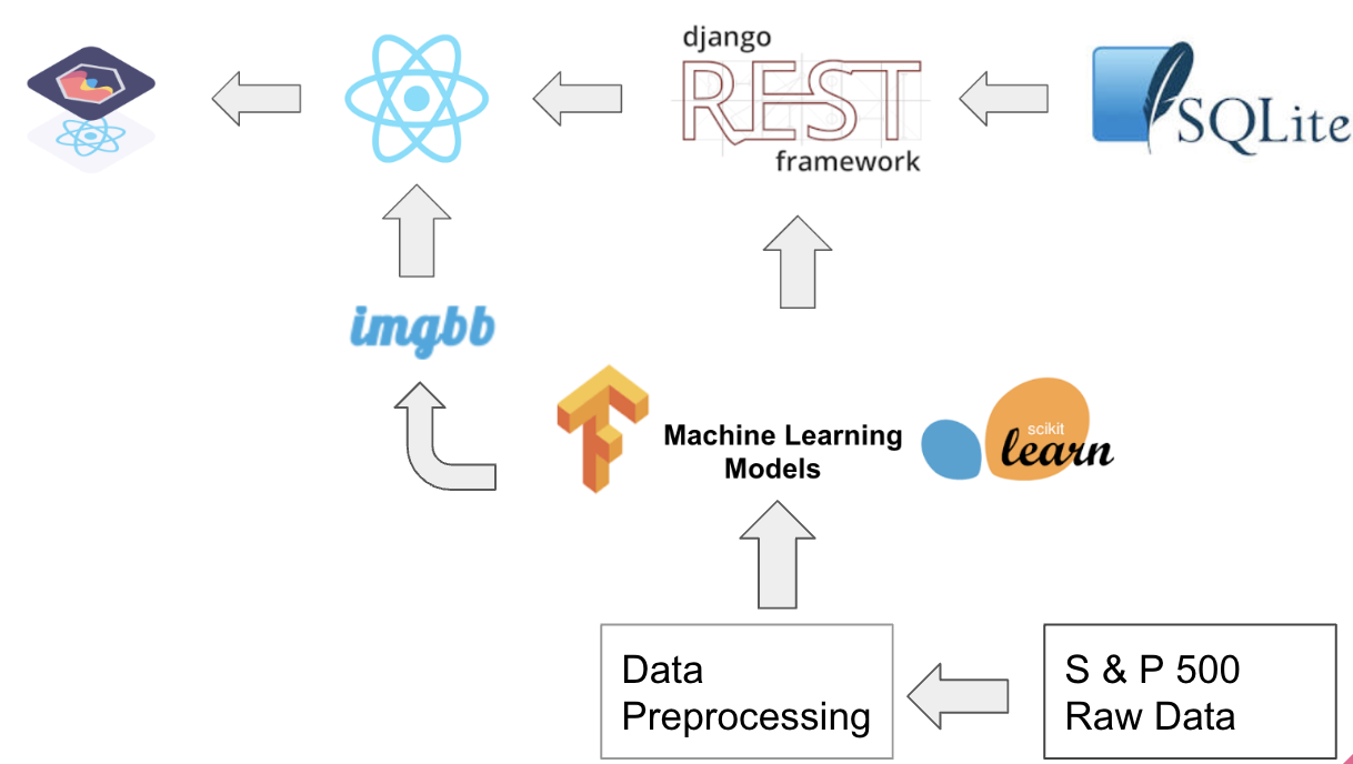 GitHub - Sapphirine/PortfolioOptimization