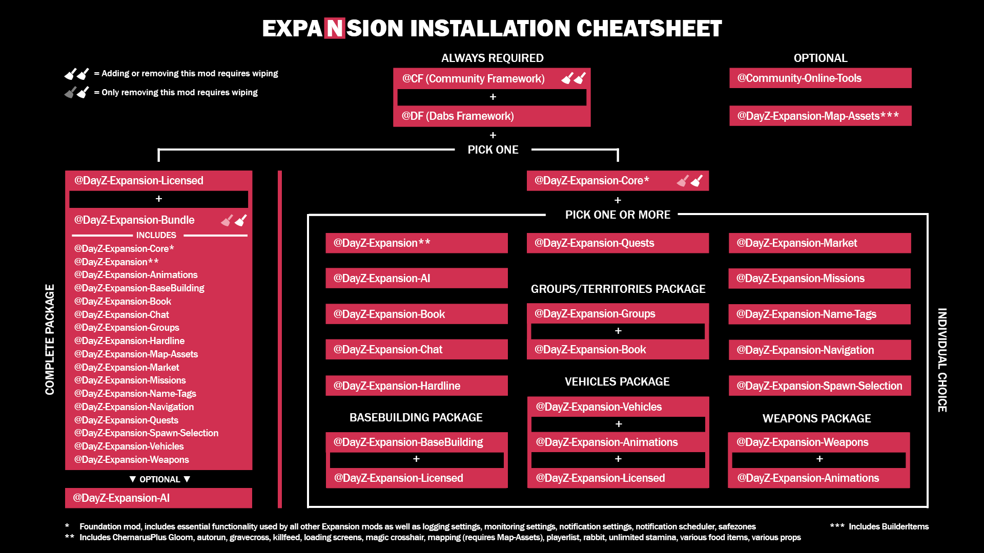 DayZ Mod not installing · Issue #376 · gameserverapp/Platform · GitHub