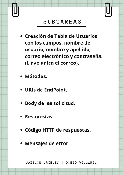 GitHub - goldwing4/proyectoelectivaII