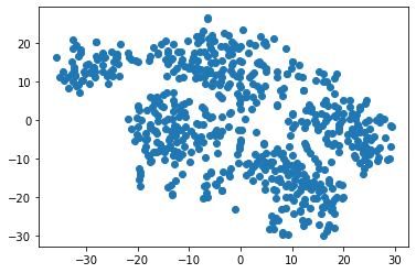 GitHub - jnjorstad/Myopia-Clusters: Fit data to a model to predict myopia using clustering ...