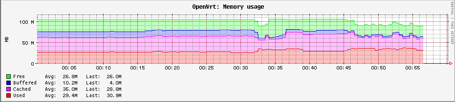 Extreme Load Averages · Issue #388 · namjaejeon/ksmbd · GitHub
