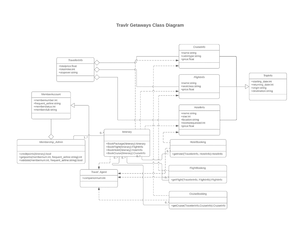 GitHub - douglasbolden/cs465-fullstack: CS-465 Full Stack Development with MEAN