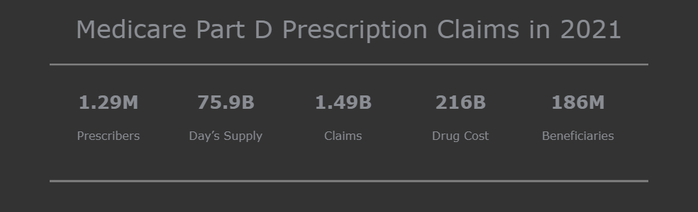 GitHub - Janzhuj/Medicare-Part-D-Claims-Segmentation-and-Anomaly-Detection