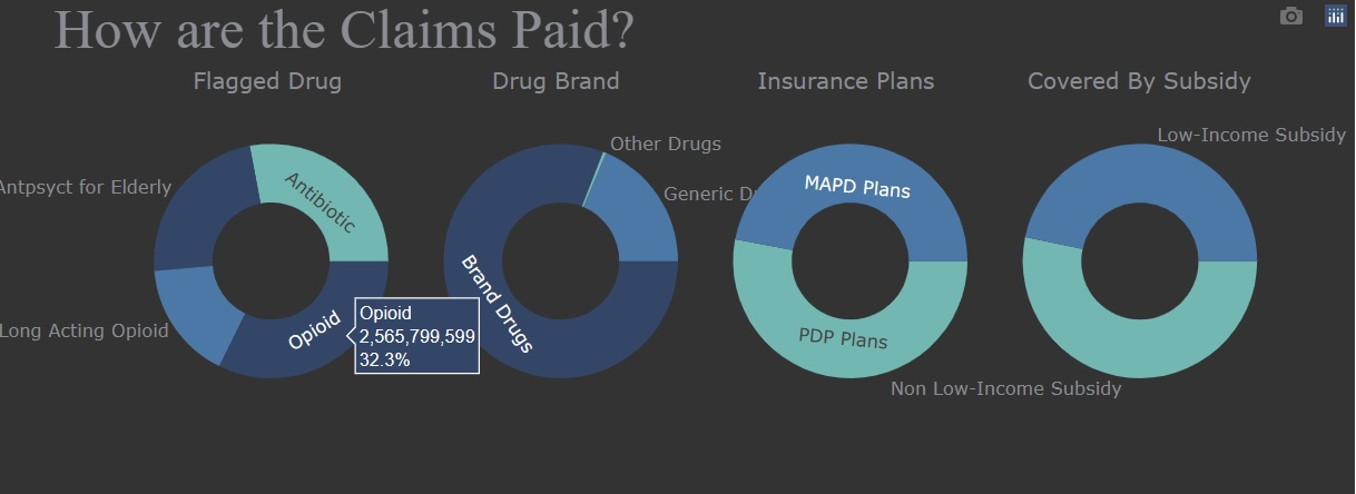 GitHub - Janzhuj/Medicare-Part-D-Claims-Segmentation-and-Anomaly-Detection