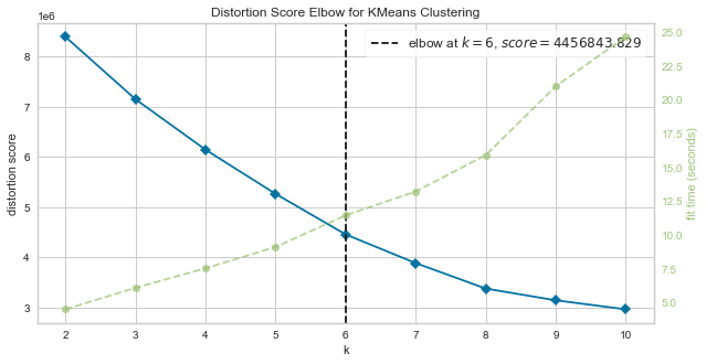 GitHub - Janzhuj/Medicare-Part-D-Claims-Segmentation-and-Anomaly-Detection