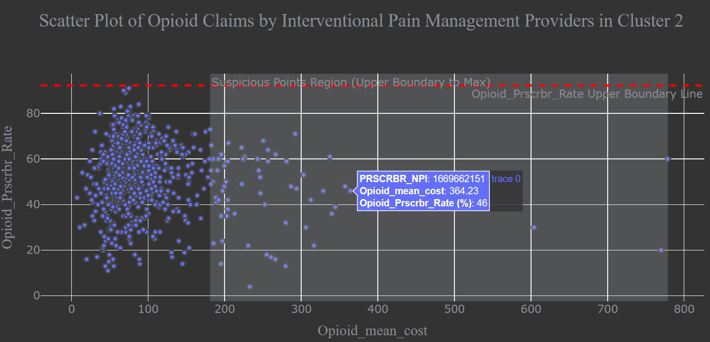 GitHub - Janzhuj/Medicare-Part-D-Claims-Segmentation-and-Anomaly-Detection