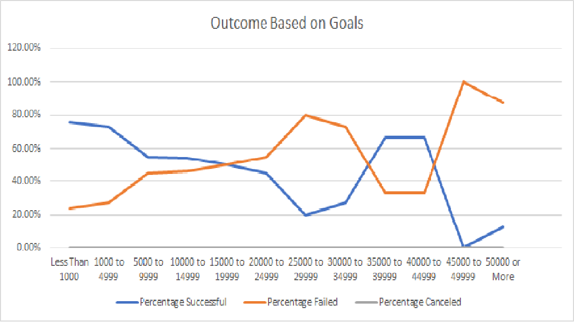 GitHub - Chelle101/Kickstarter-Analysis: Module 1 Challenge