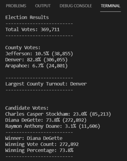 GitHub - Chelle101/Election_Analysis: Module 3