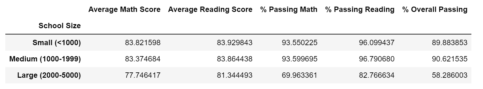 GitHub - taviosammy/School_District_Analysis: Module 4