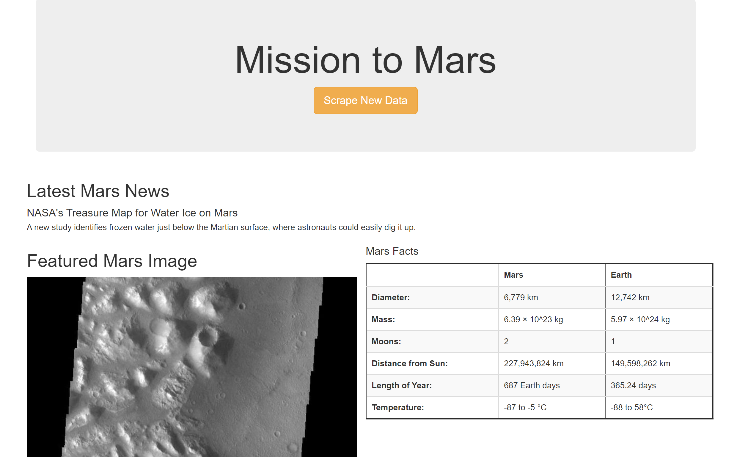 GitHub - taviosammy/Mission_to_Mars