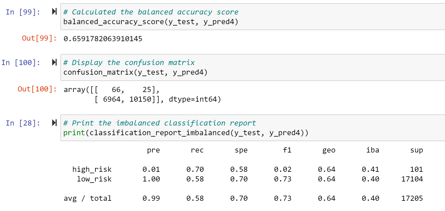 GitHub - taviosammy/Credit_Risk_Analysis: Module 17