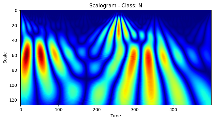 GitHub - SamirElgehiny/ECG-AF-Classification: ECG-AF-Classification is a repository for Atrial ...