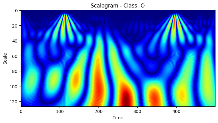 GitHub - SamirElgehiny/ECG-AF-Classification: ECG-AF-Classification is a repository for Atrial ...