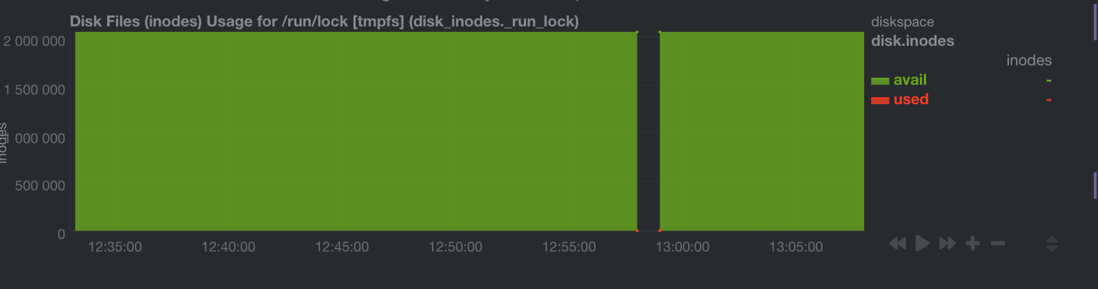 Mass Alarm "out of disk space time = 0h" "out of disk inodes time = 0h" · Issue #9802 · netdata ...