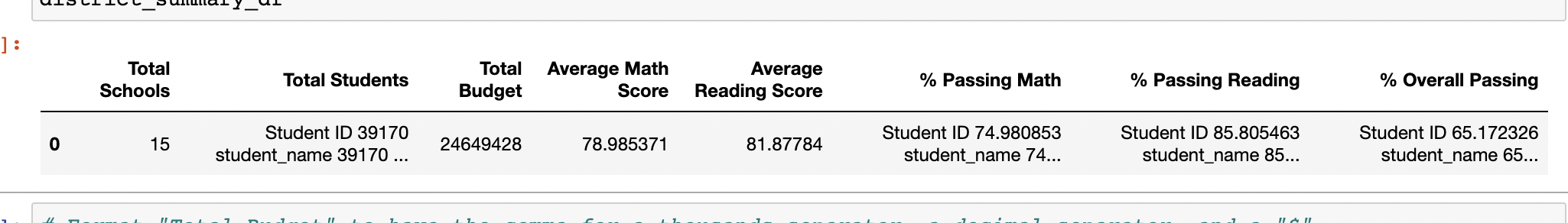 GitHub - ConnorChoban/School_District_Analysis