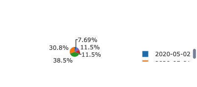 .textline remains when window size gets large · Issue #4979 · plotly/plotly.js · GitHub