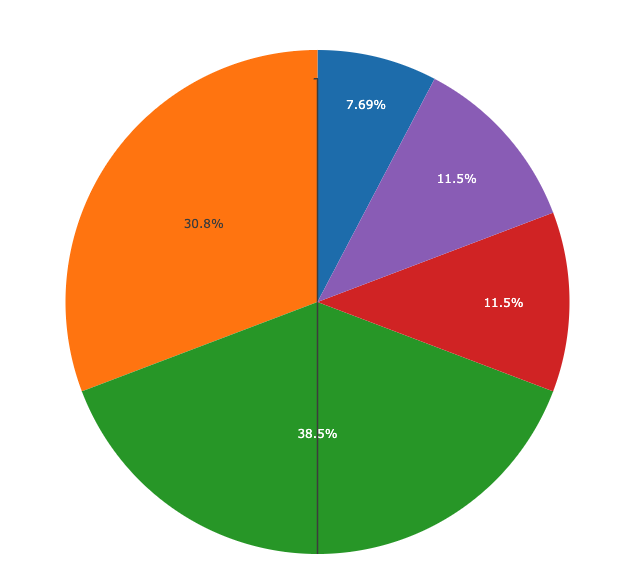 .textline remains when window size gets large · Issue #4979 · plotly/plotly.js · GitHub