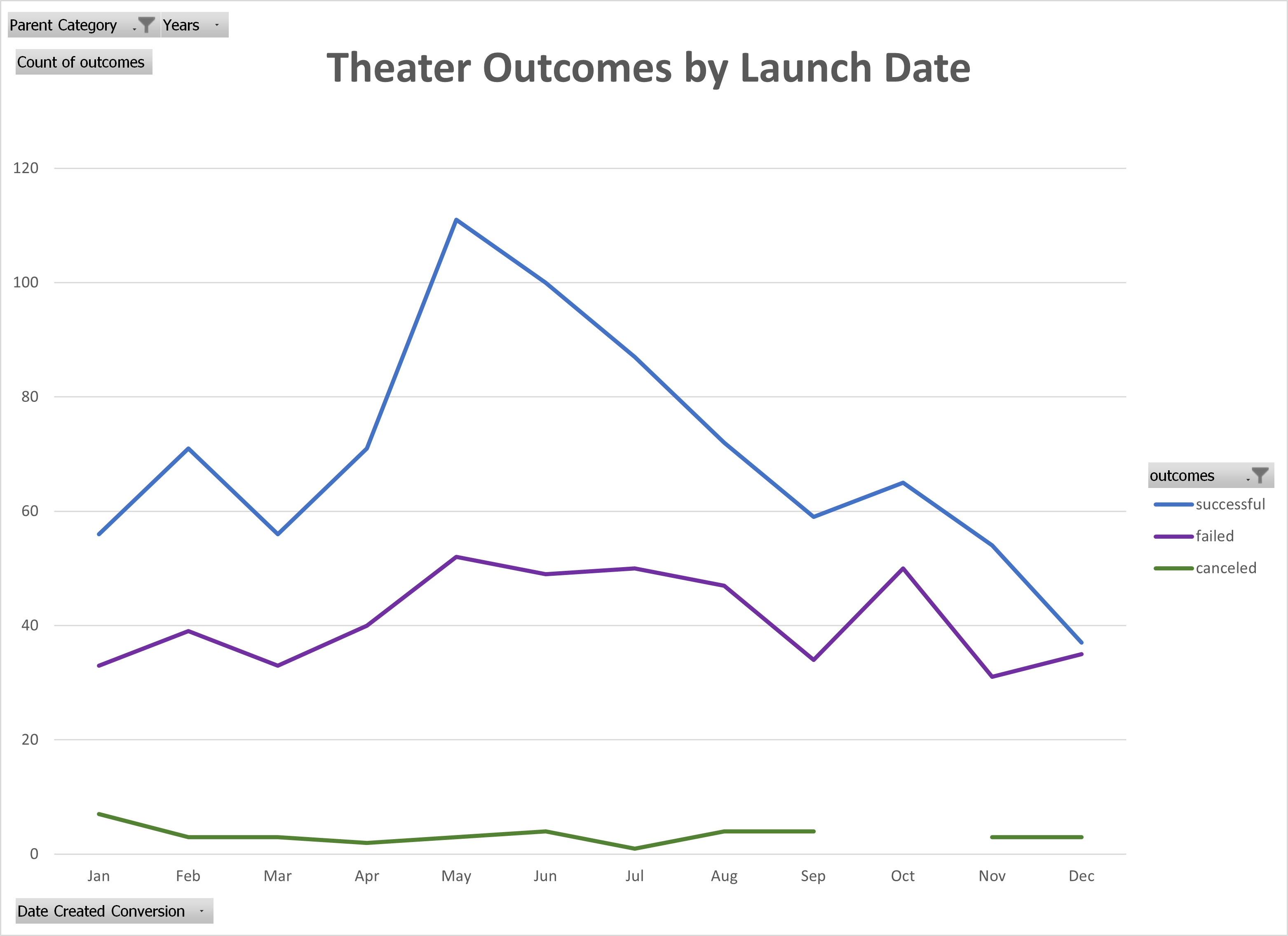 GitHub - remenars/Kickstarter_Analysis: Bootcamp Module 1