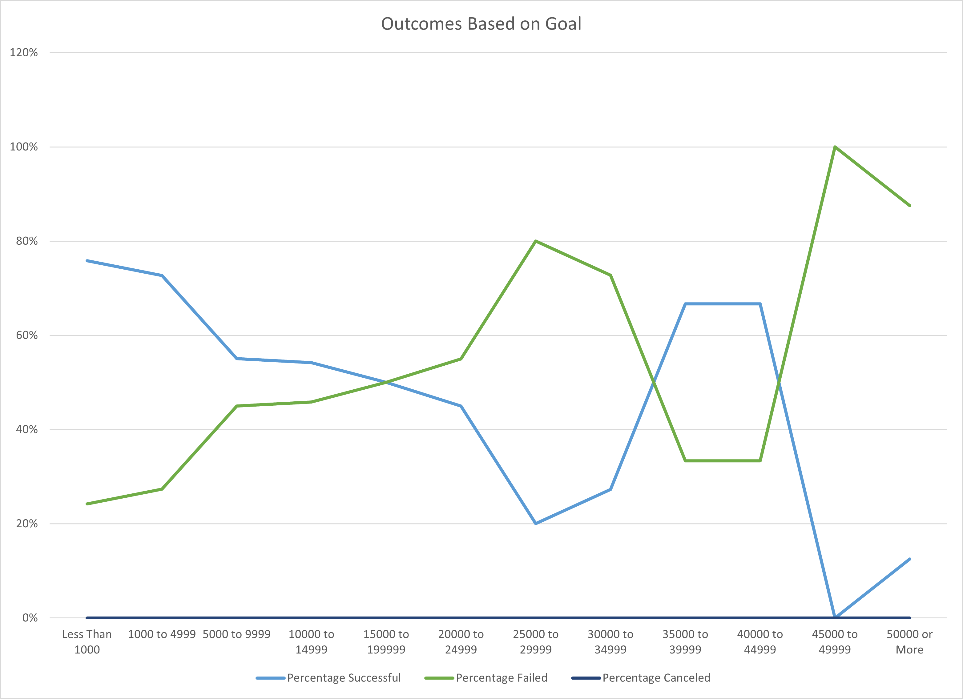 GitHub - remenars/Kickstarter_Analysis: Bootcamp Module 1