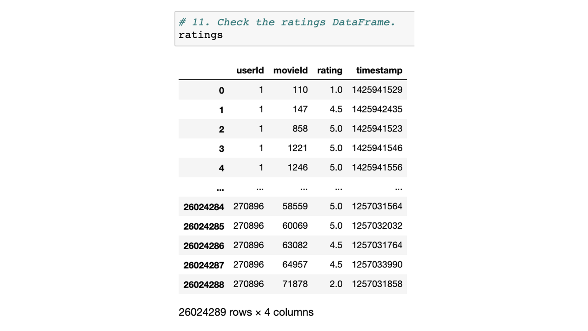 GitHub - taktak2022/Movies-ETL